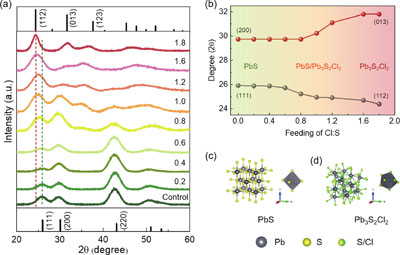 Colloidal synthesis of lead chalcogenide/lead chalcohalide core/shell ...