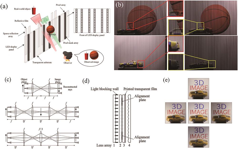 虚实融合裸眼3D显示现状与展望