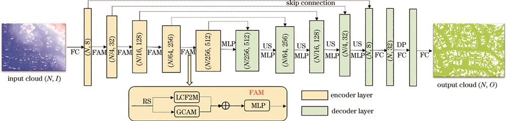 基于深度全局信息融合的复杂山区机载点云滤波 | 激光与光电子学进展 -- 中国光学期刊网