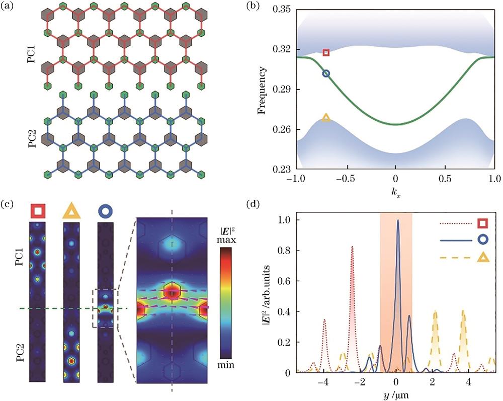 Actively Reconfigurable Valley Topological Edge and Corner States in ...