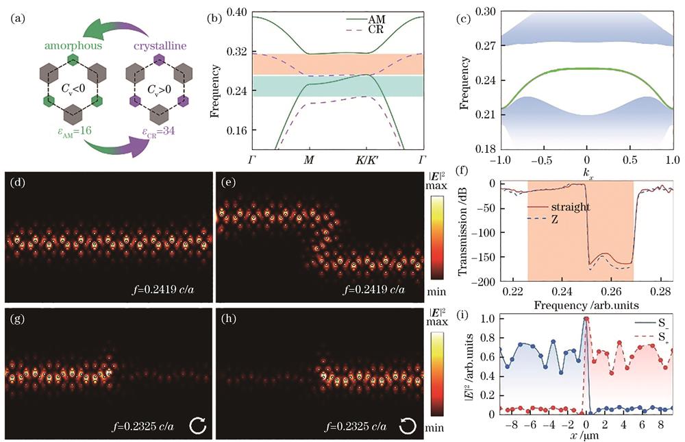 Actively Reconfigurable Valley Topological Edge and Corner States in ...