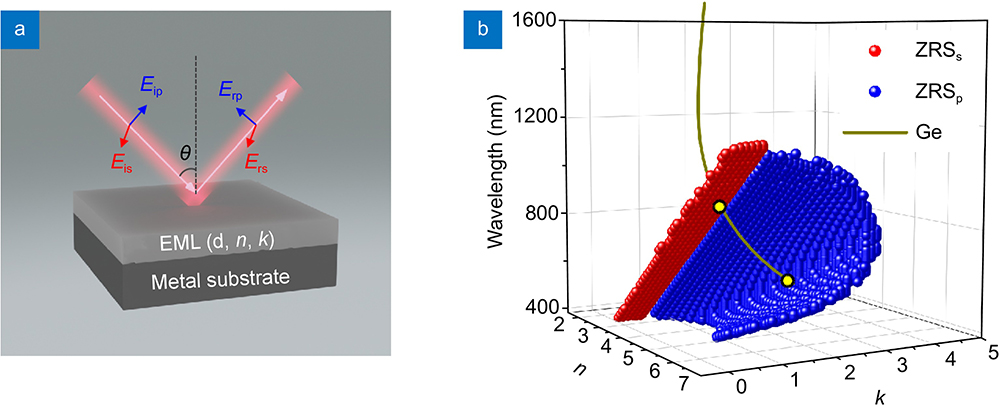 Double topological phase singularities in highly absorbing ultra-thin ...