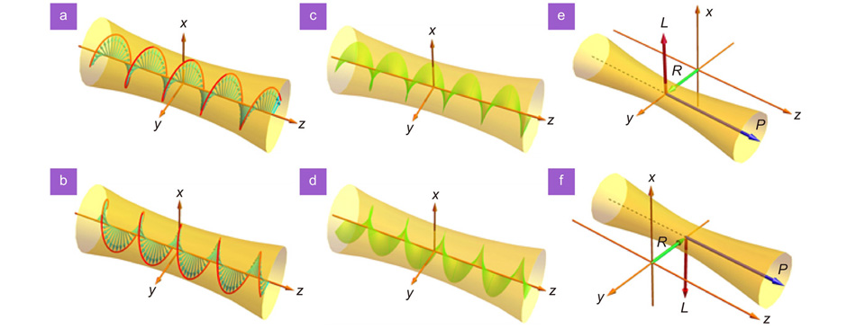 Photonic spin Hall effect: fundamentals and emergent applications ...