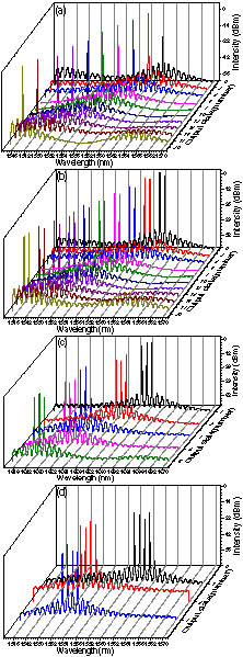 Wavelength-switchable vortex beams based on a polarization-dependent microknot resonator ...