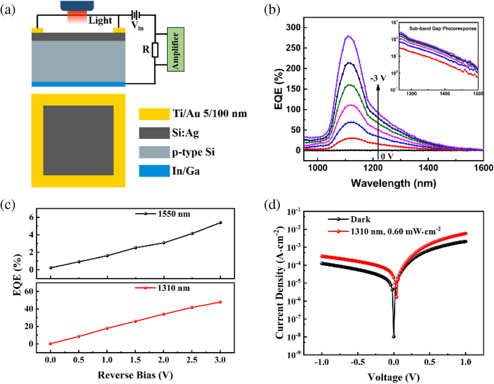 Visible-blind short-wavelength infrared photodetector with high ...