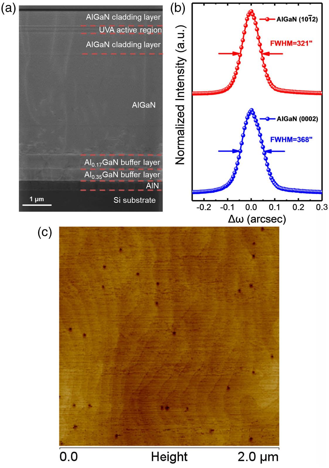 GaN-based ultraviolet microdisk laser diode grown on Si | Photonics Research -- 中国光学期刊网