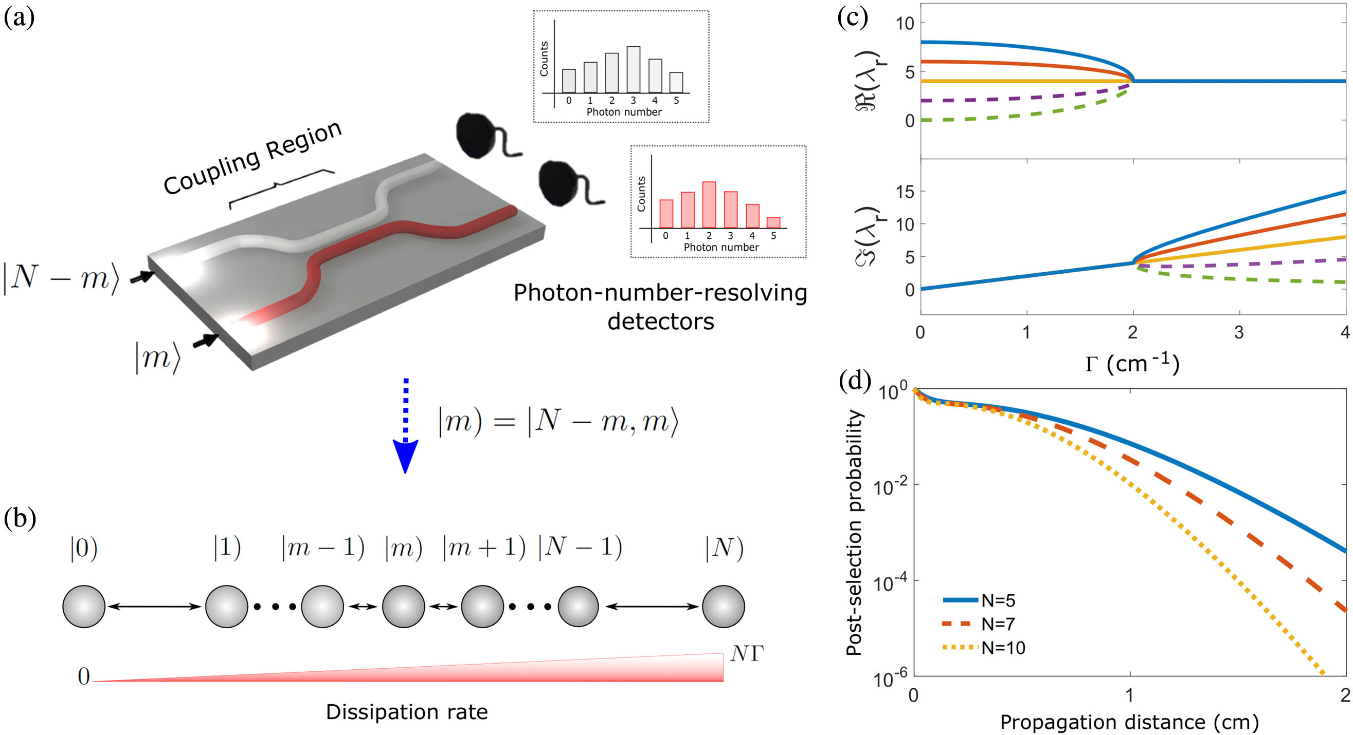 Beam Splitter Hamiltonian - The Best Picture Of Beam