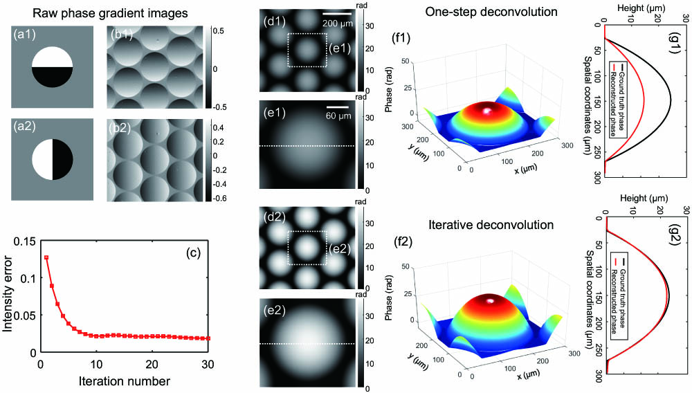 Accurate quantitative phase imaging by differential phase contrast with ...