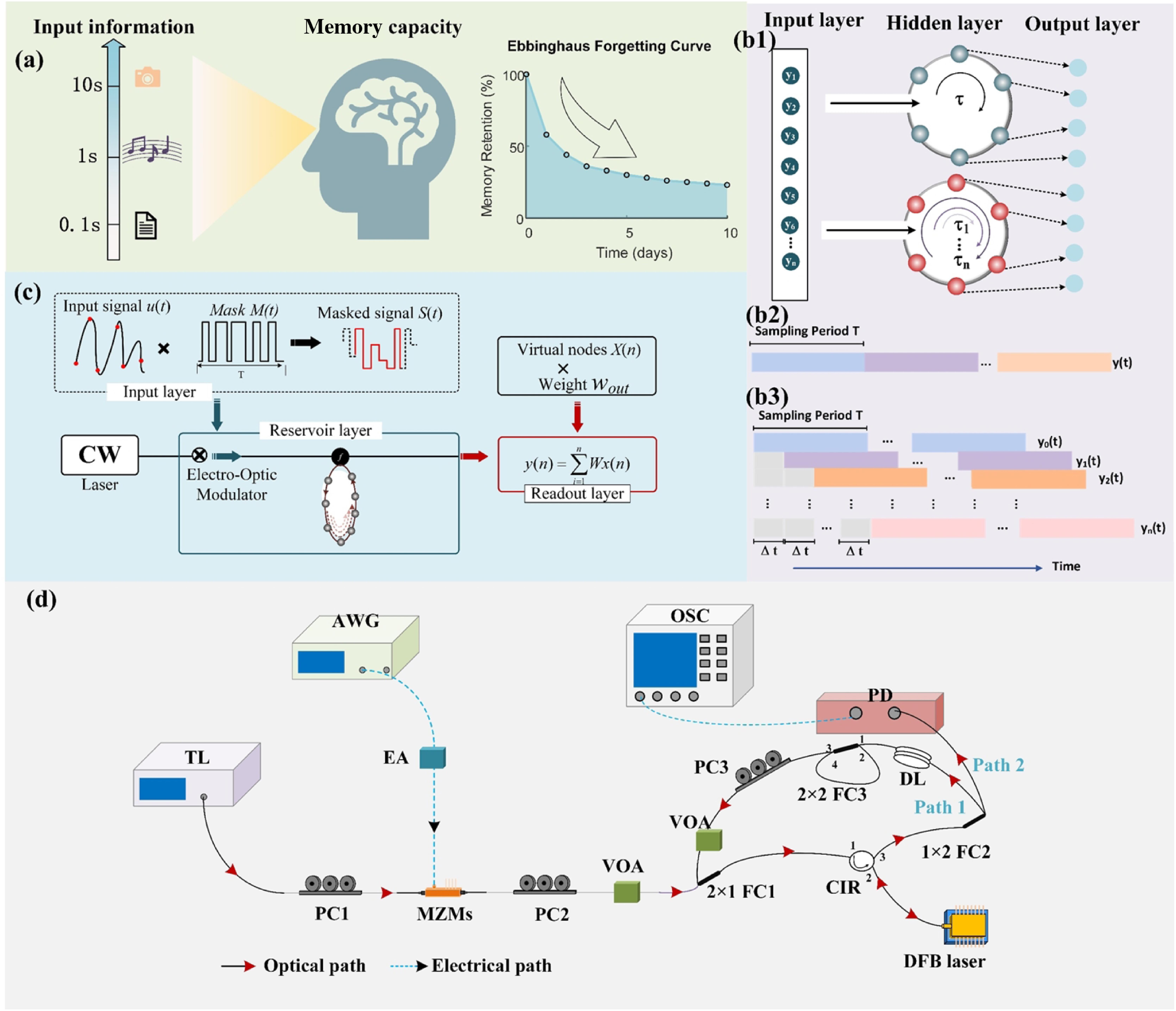 Experimental realization of a performance-enhanced reservoir computer based on a photonic-filter ...