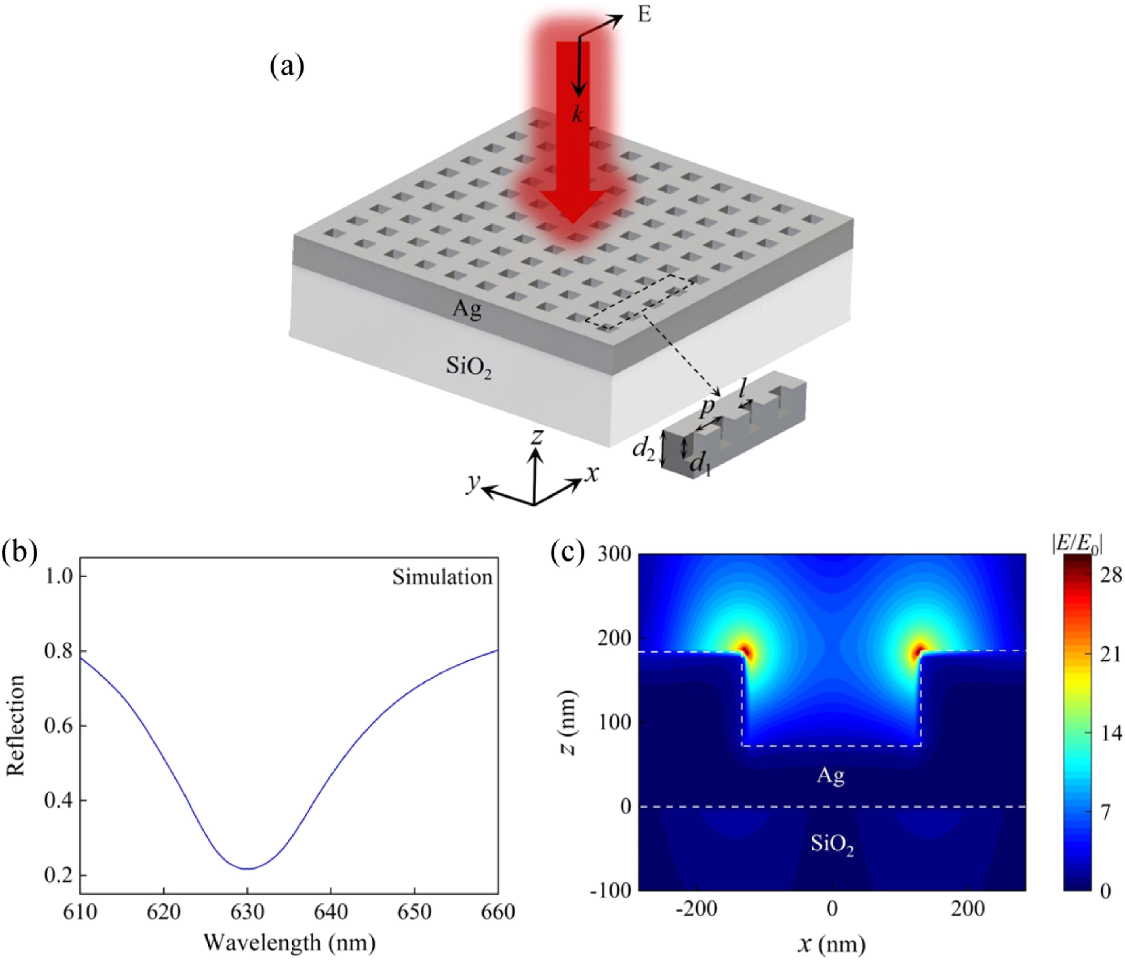 Strong photoluminescence enhancement from a WS2 atomic layer integrated ...