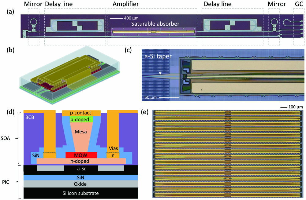 Heterogeneous tunable III-V-on-silicon-nitride mode-locked laser ...