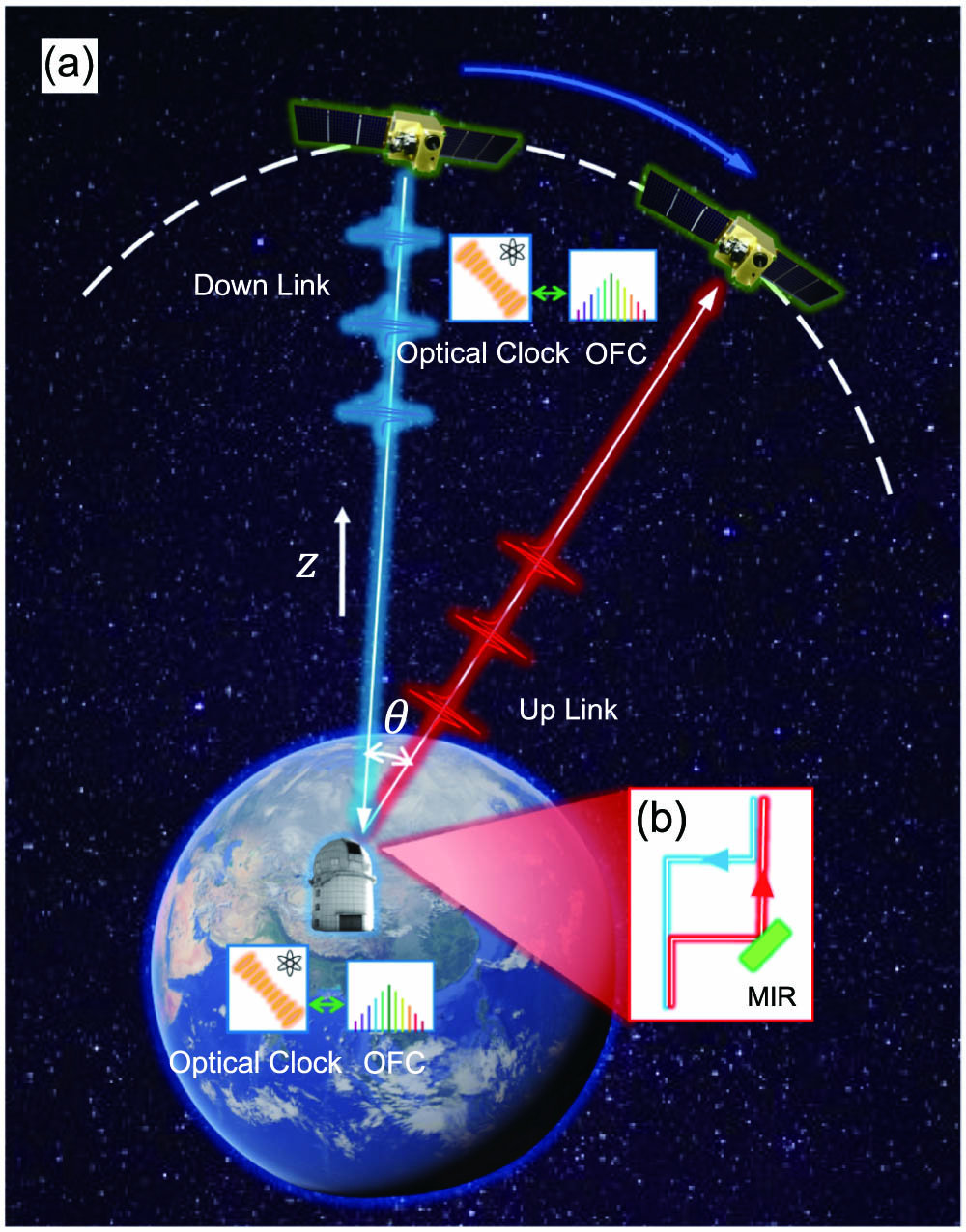 Measurement of atmospheric non-reciprocity effects for satellite-based ...