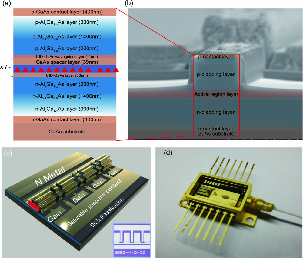 Quantum dot fourth-harmonic colliding pulse mode-locked laser for high ...