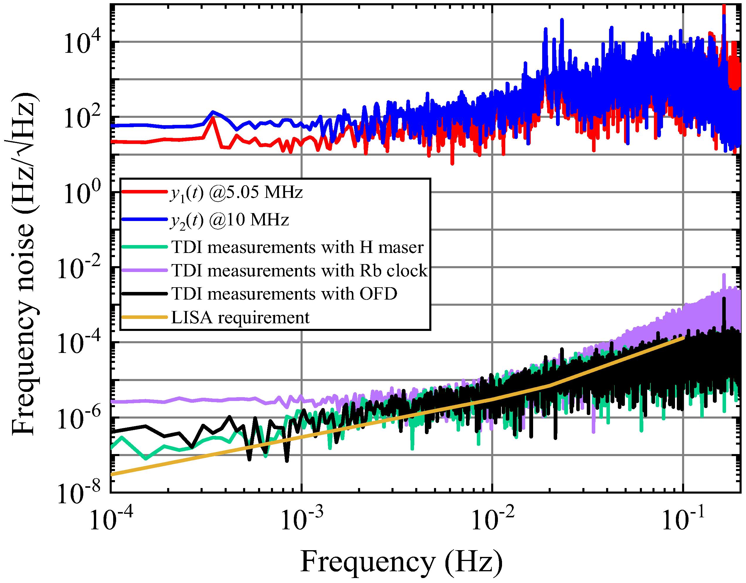 Application of optical frequency division to radio frequency for ...