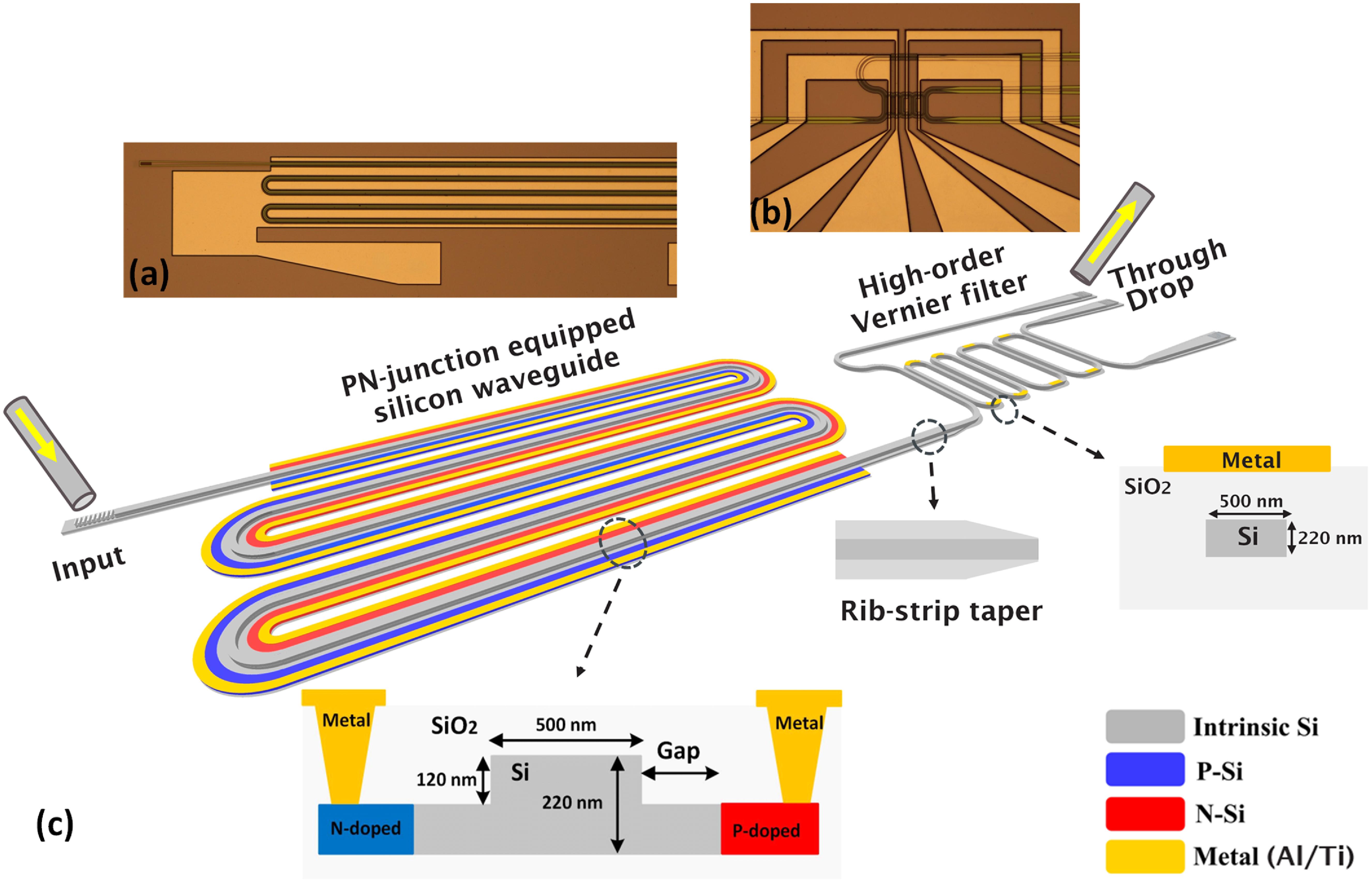 Monolithically integrated silicon photonic wavelength converter with on ...