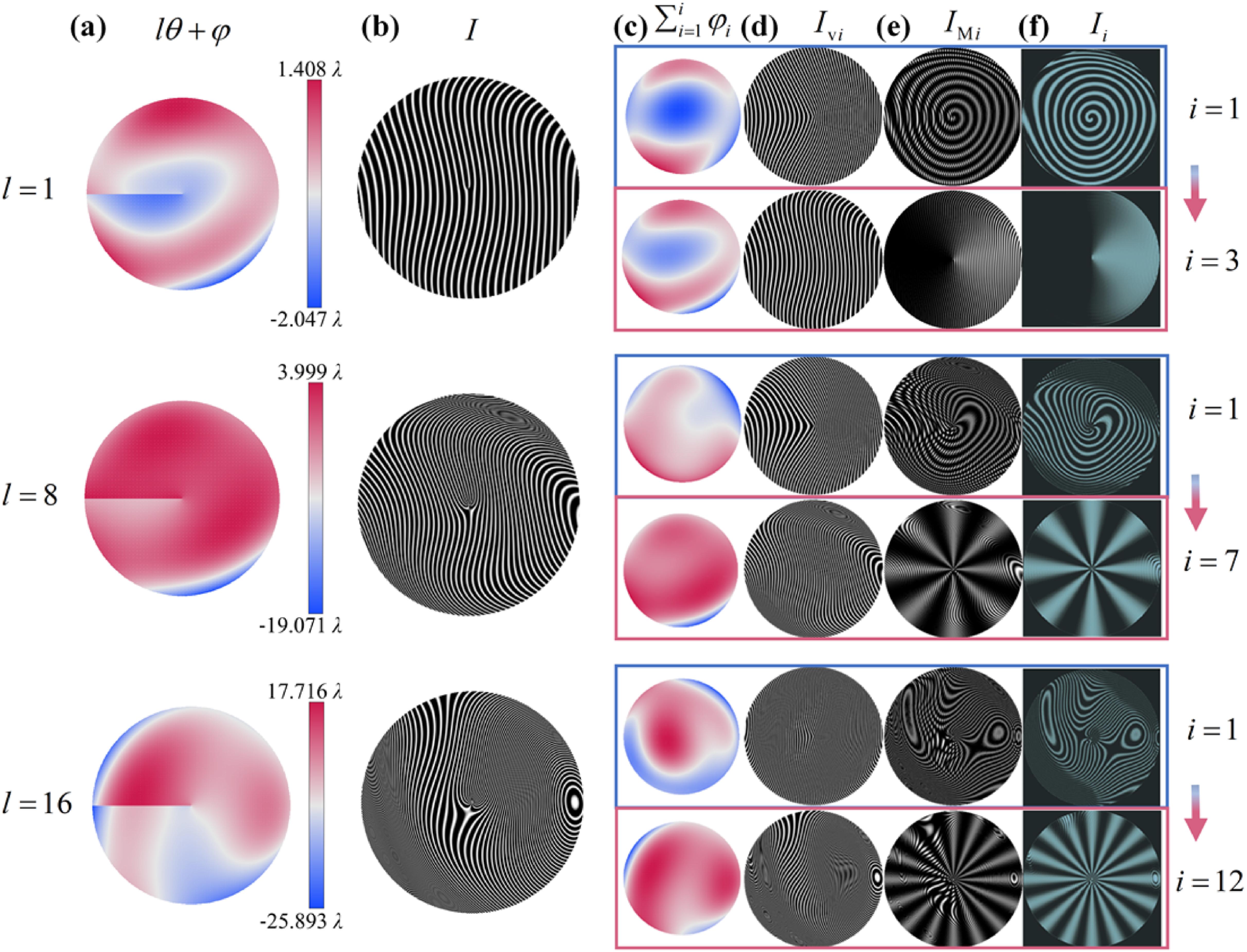 Iterative virtual Moiré reconstruction: simultaneous recovery for ...