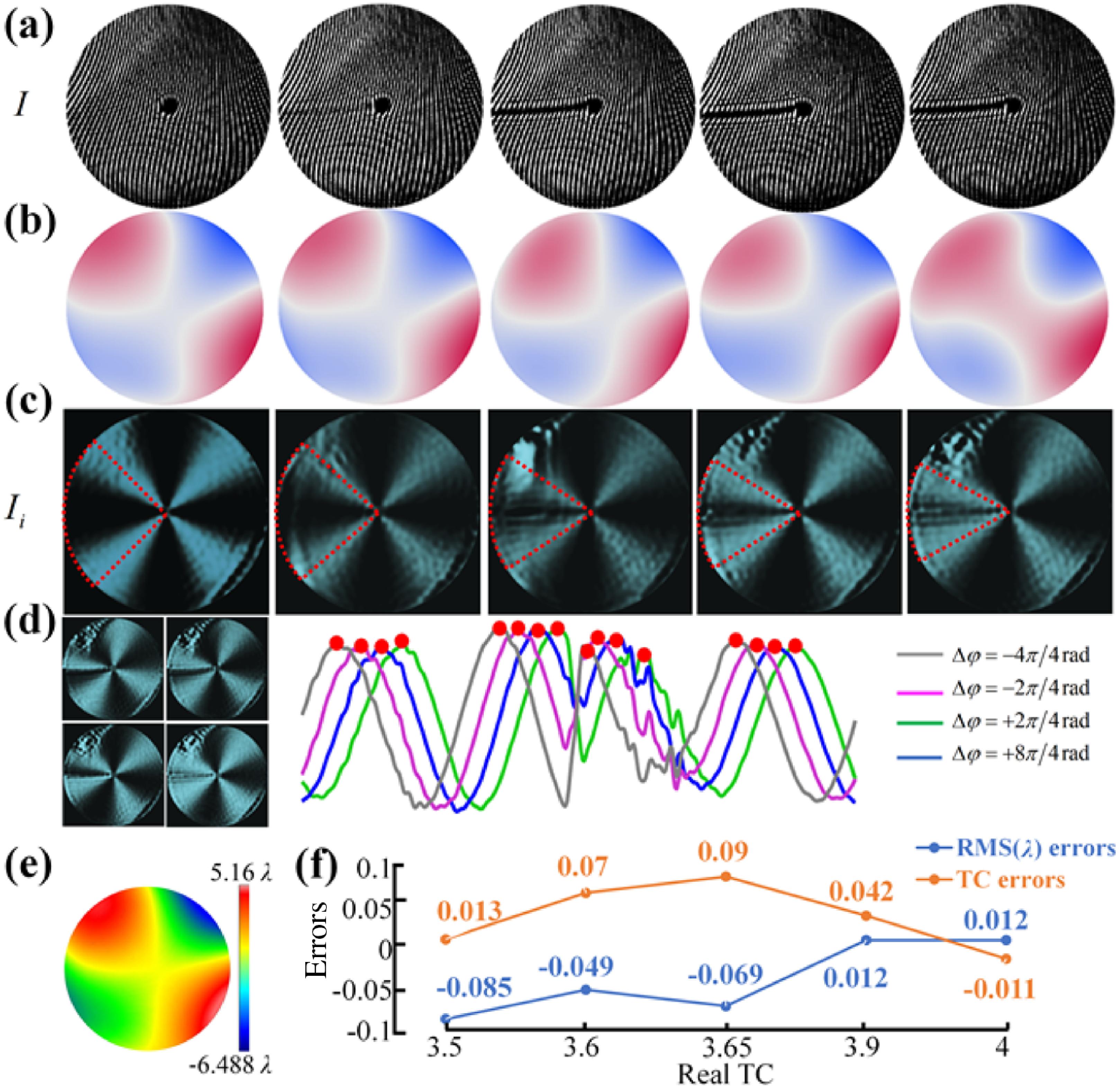 Iterative virtual Moiré reconstruction: simultaneous recovery for ...