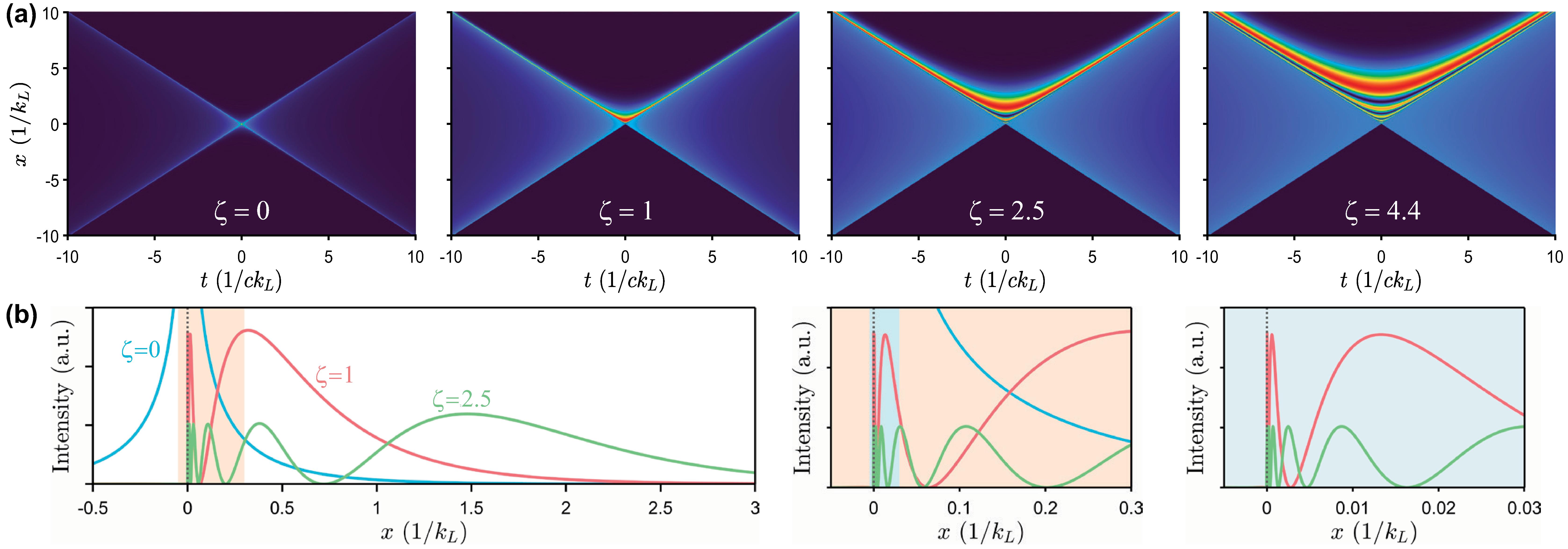 Lorentz-invariant space-time wave packets | Photonics Research -- 中国光学期刊网