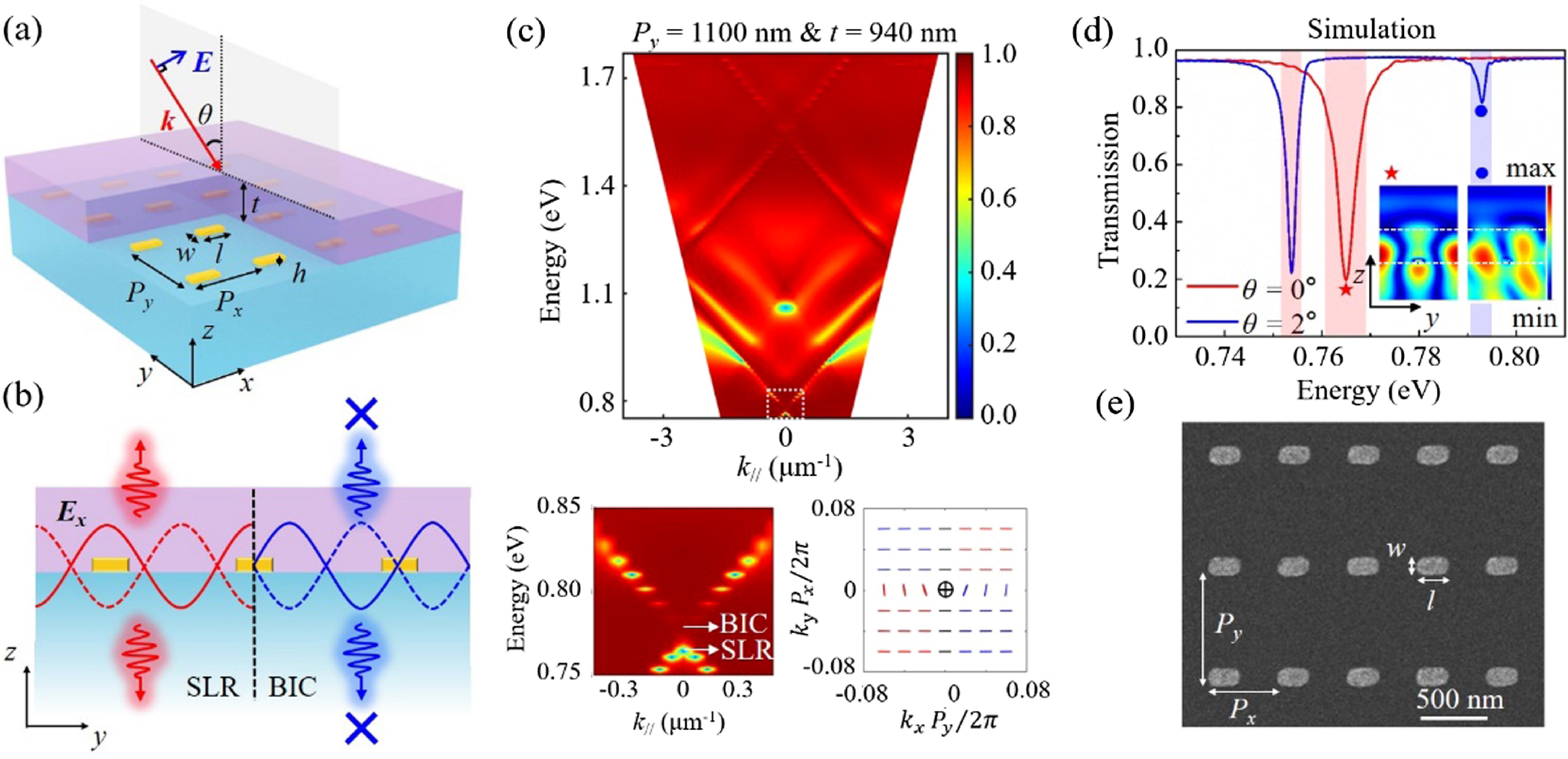Reusable high-Q plasmonic metasurface | Photonics Research -- 中国光学期刊网
