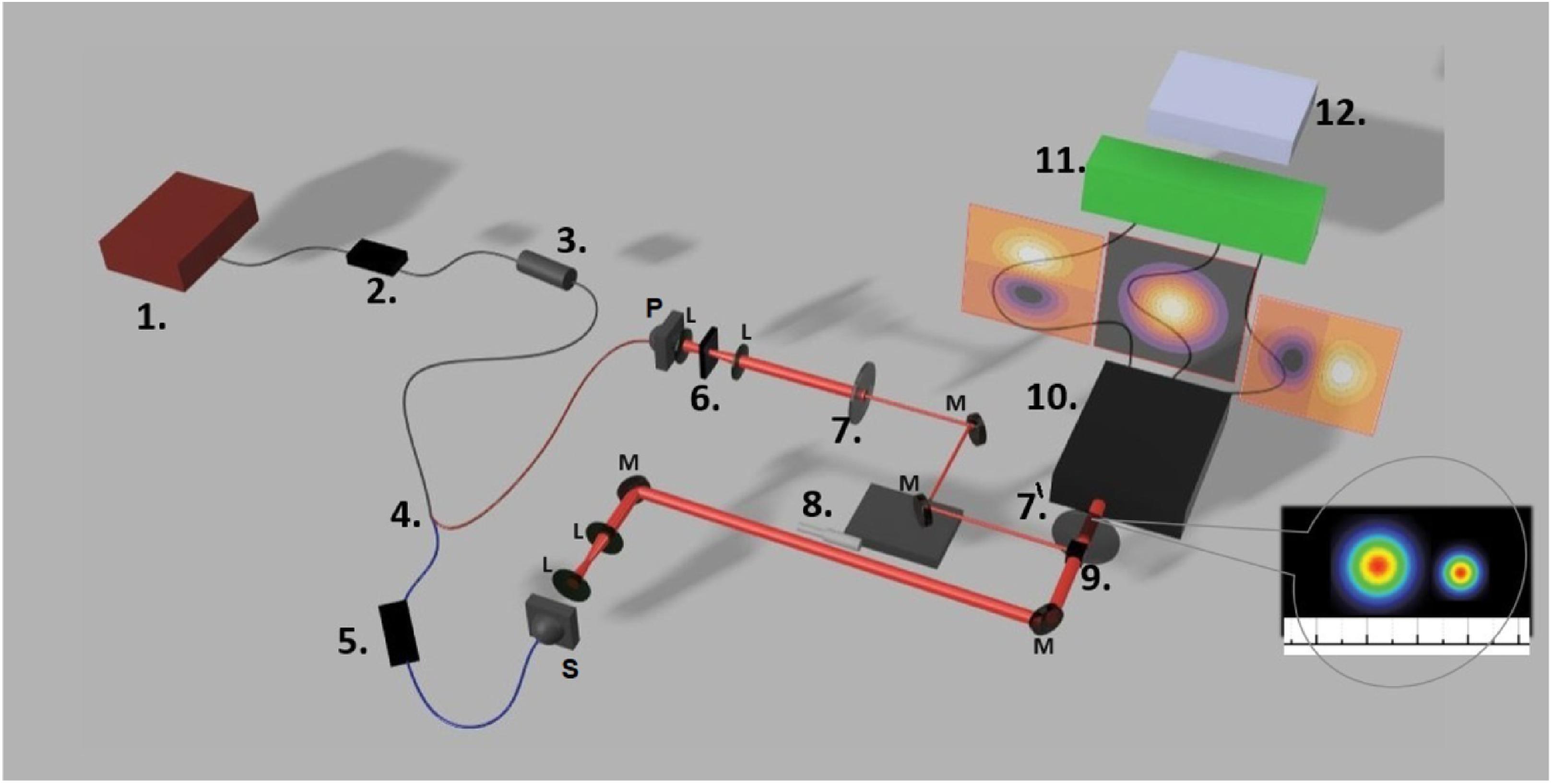 Single-photon super-resolved spectroscopy from spatial-mode ...