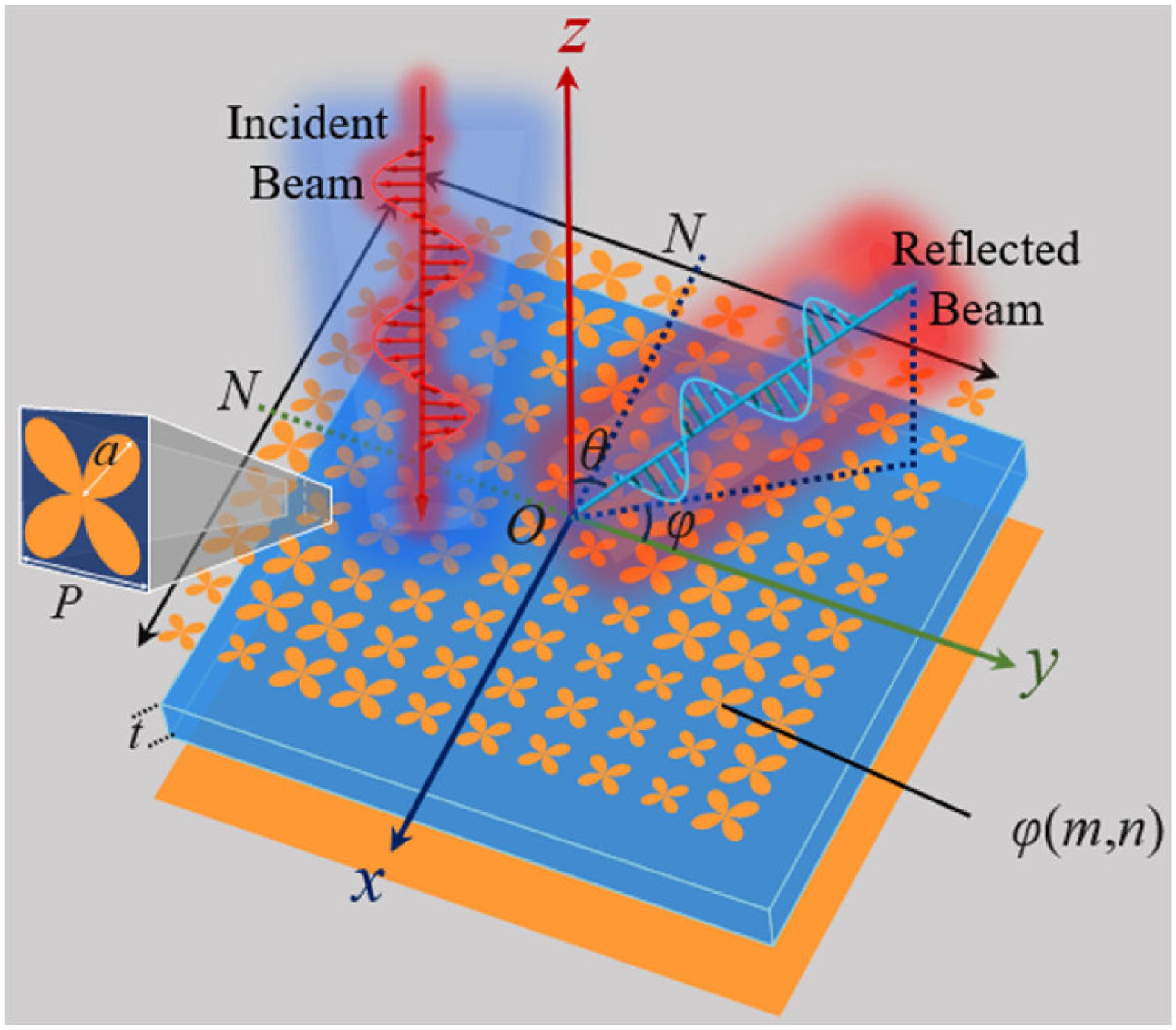 Two-dimensional anomalous reflection with high efficiency and arbitrary ...