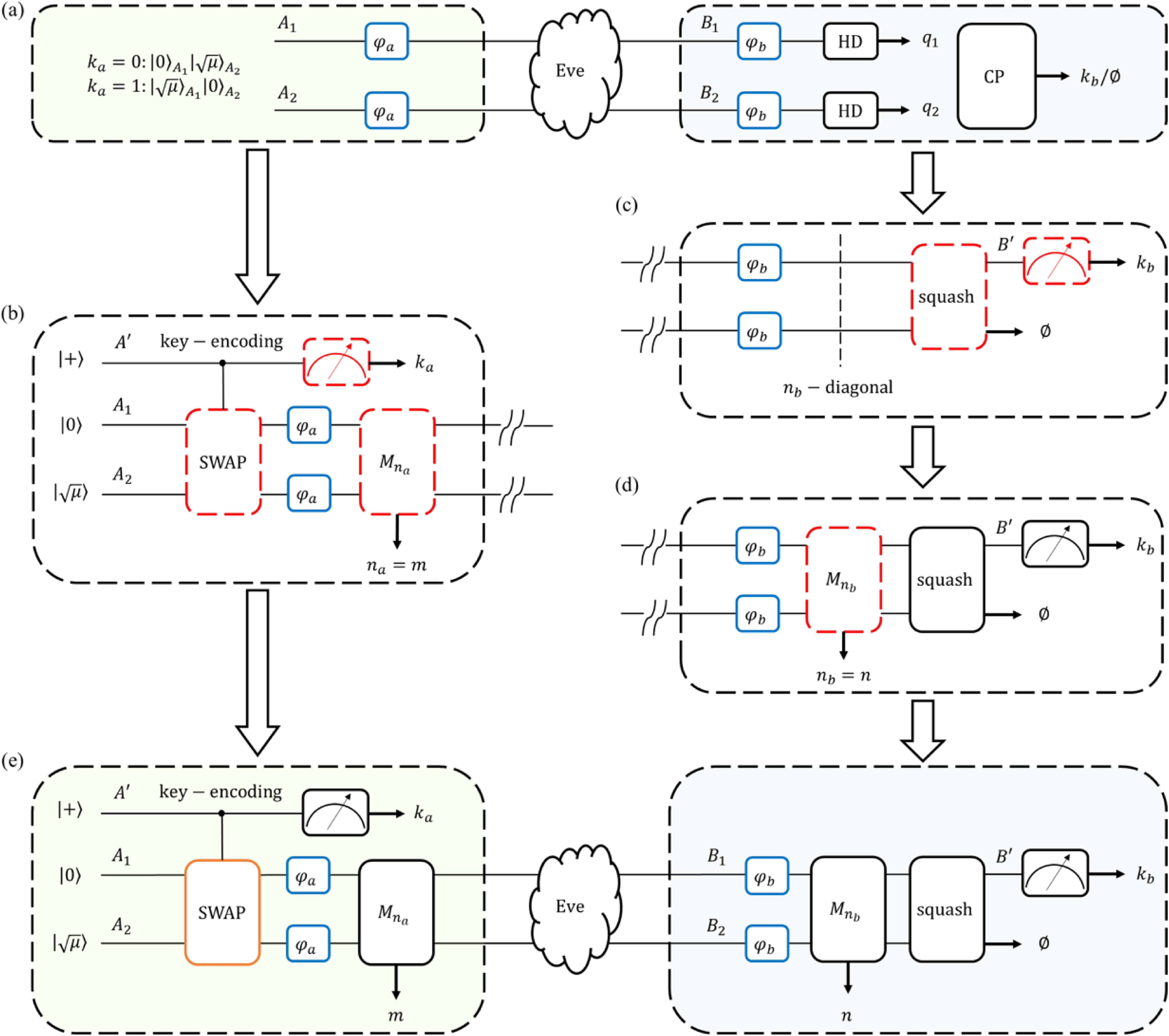 Pilot Reference Free Continuous Variable Quantum Key Distribution With Efficient Decoy State