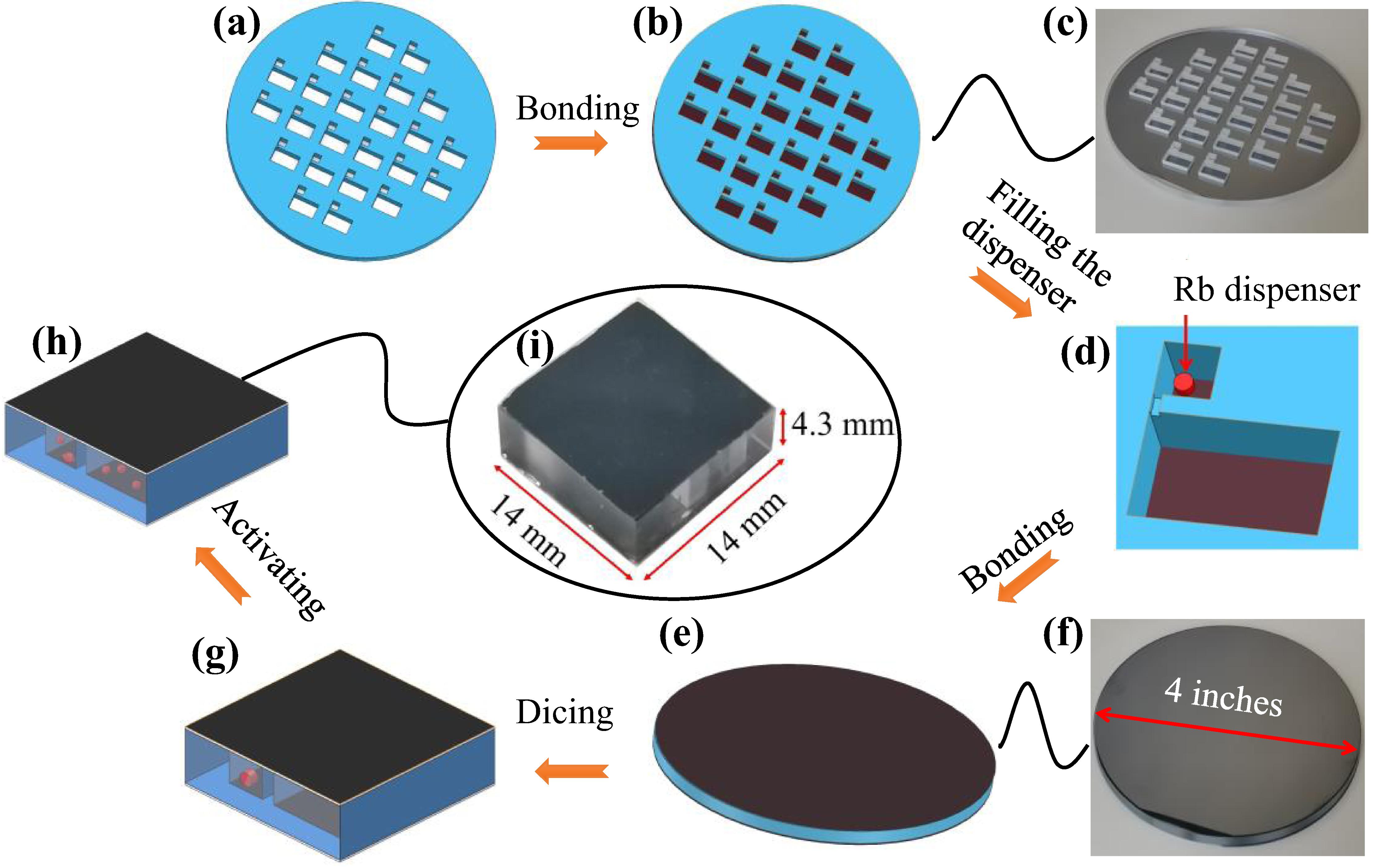 Compact optical frequency standard using a wafer-level MEMS vapor cell ...