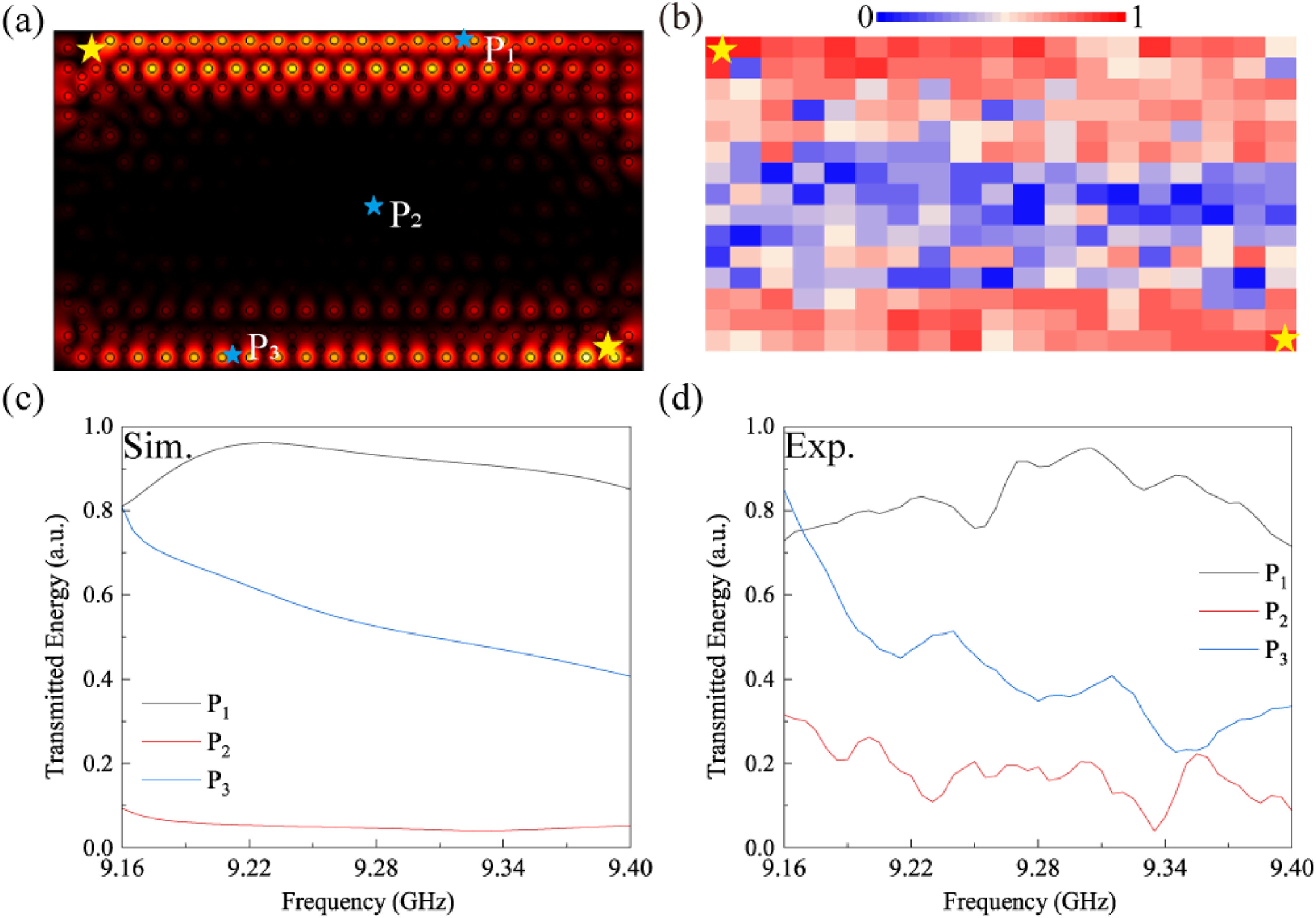 Chiral and antichiral edge states in gyromagnetic photonic crystals ...