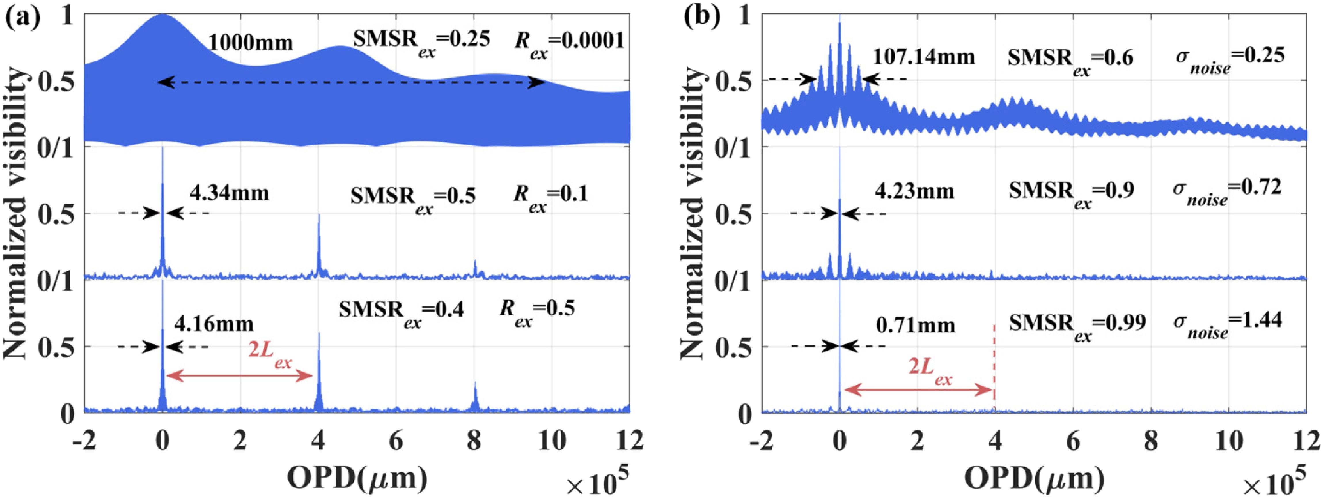 Optical inhomogeneity measurement of an 800 mm aperture parallel plate ...