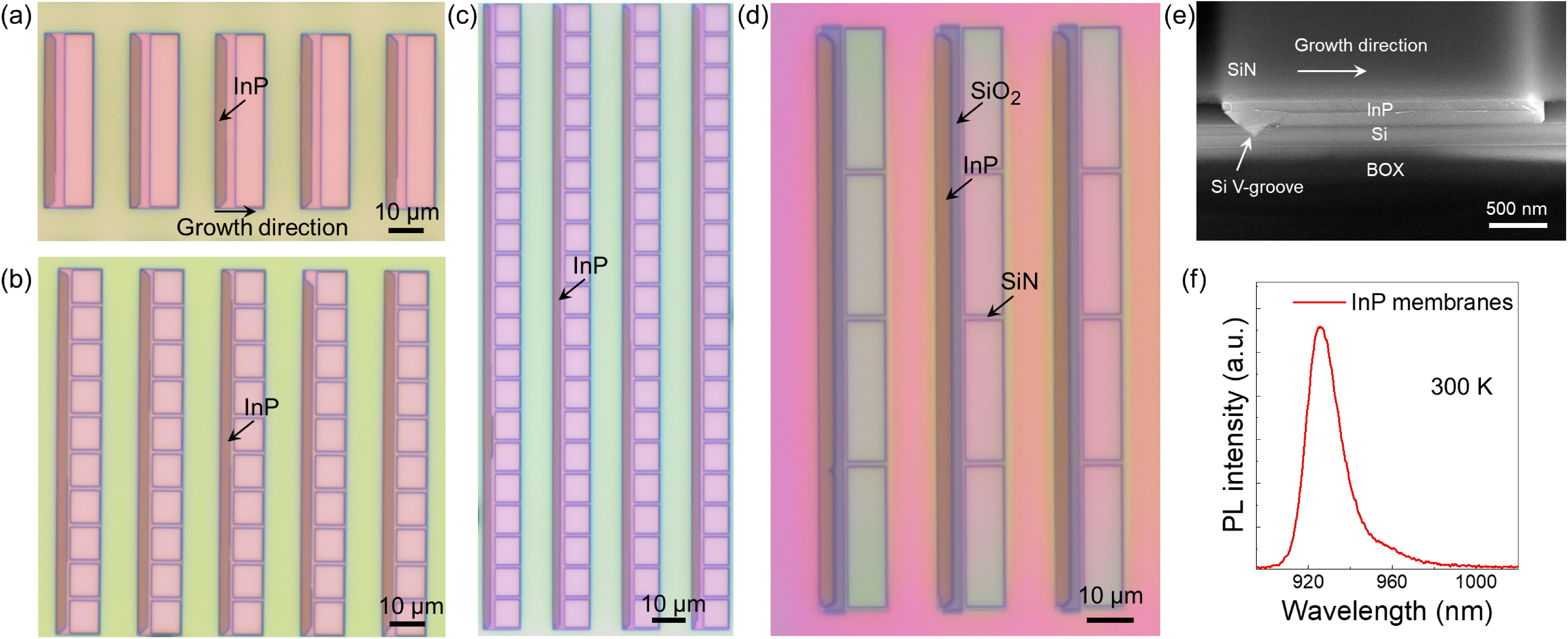 Integrating InP membranes on silicon-on-insulator via tunnel epitaxy ...