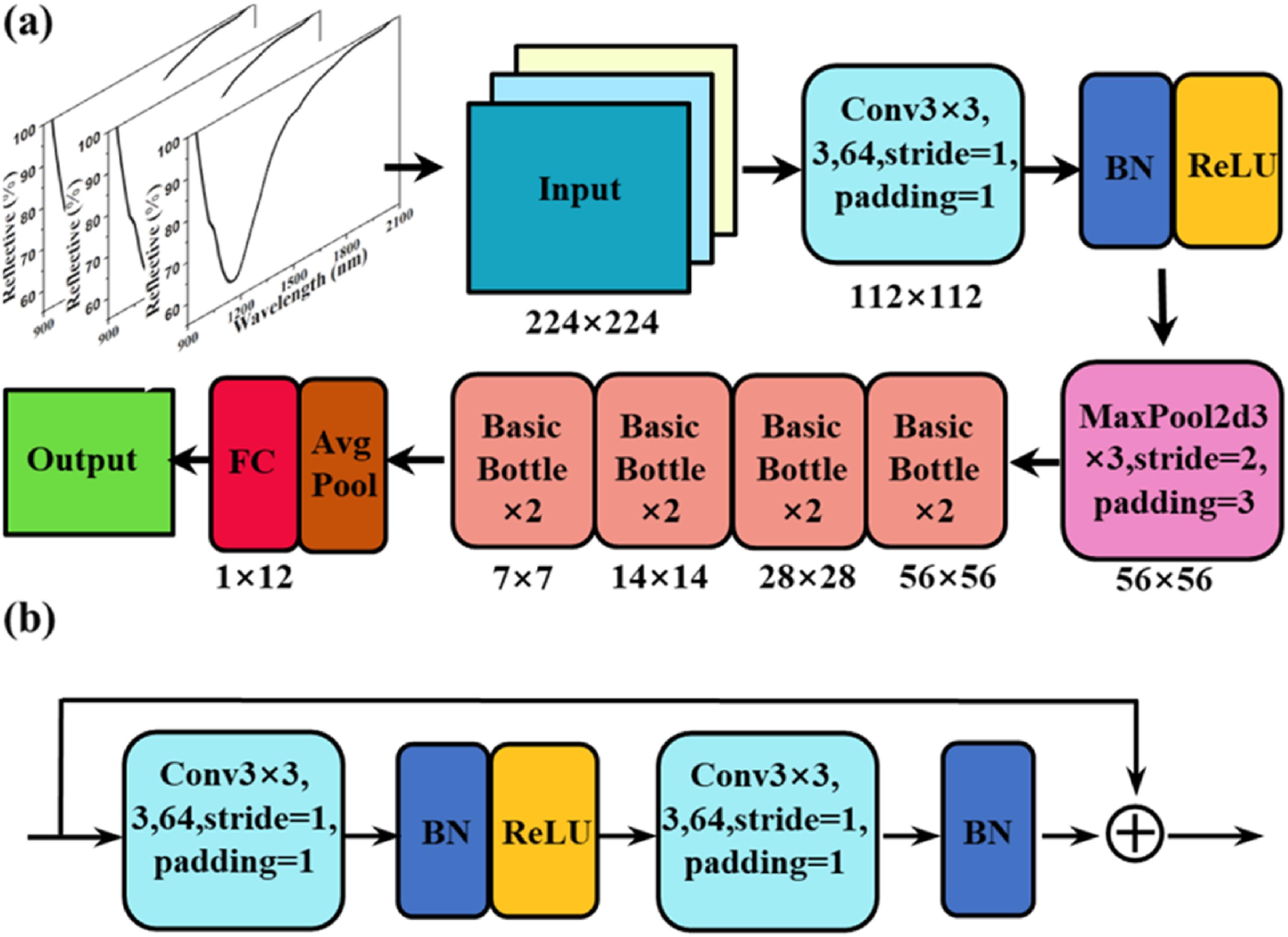 Deep-learning-assisted wedge fiber optic surface plasmon resonance ...