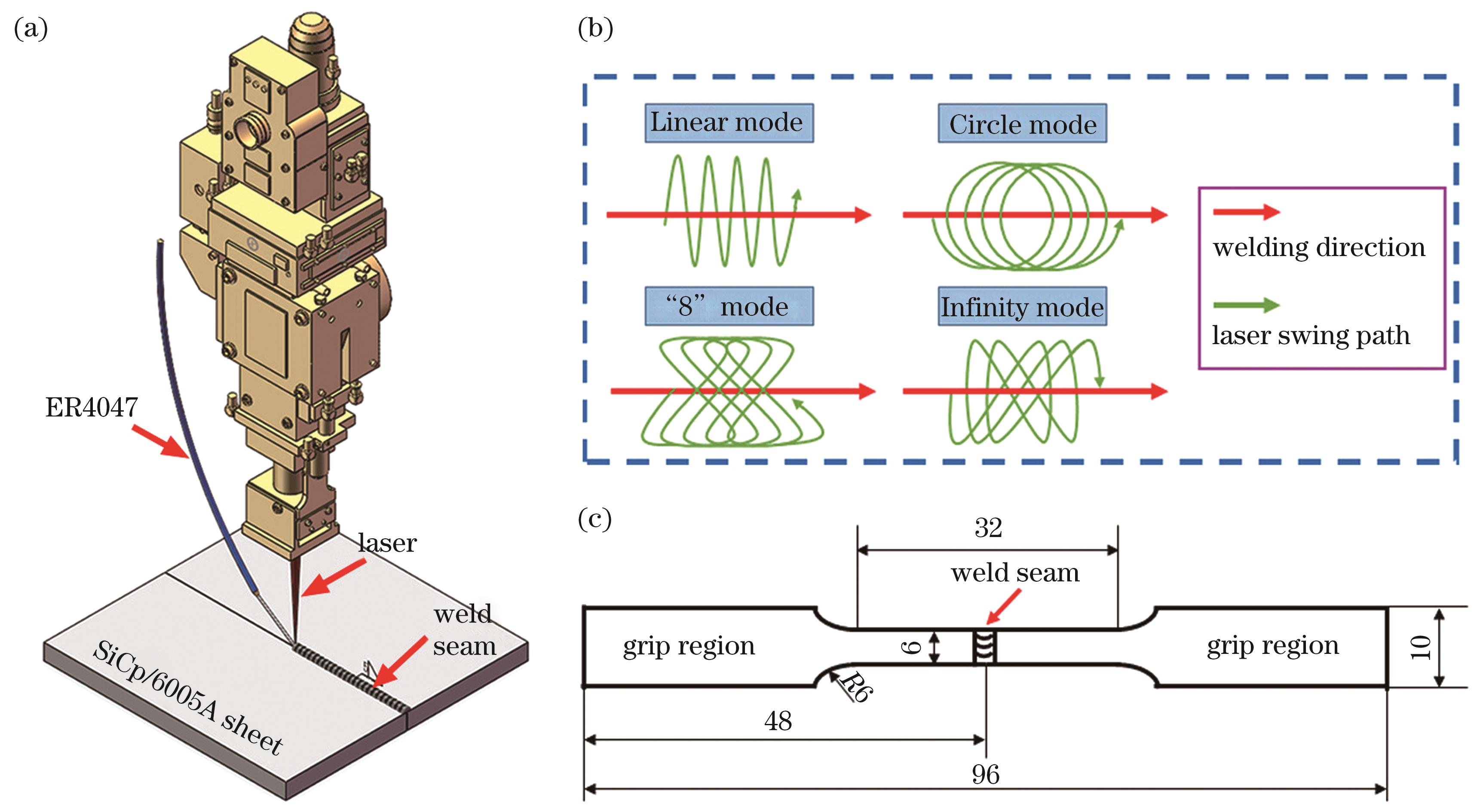 激光光束摆动参数对SiCp/Al焊接组织及性能的影响 | 中国激光 -- 中国光学期刊网