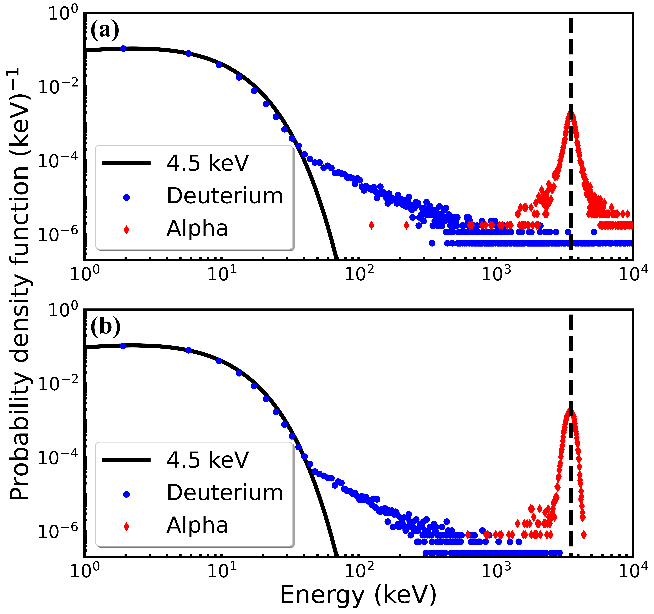 【资讯】NIF燃烧等离子体中出现反常超热离子的物理机制被揭示 | ICF新知_化工仪器网